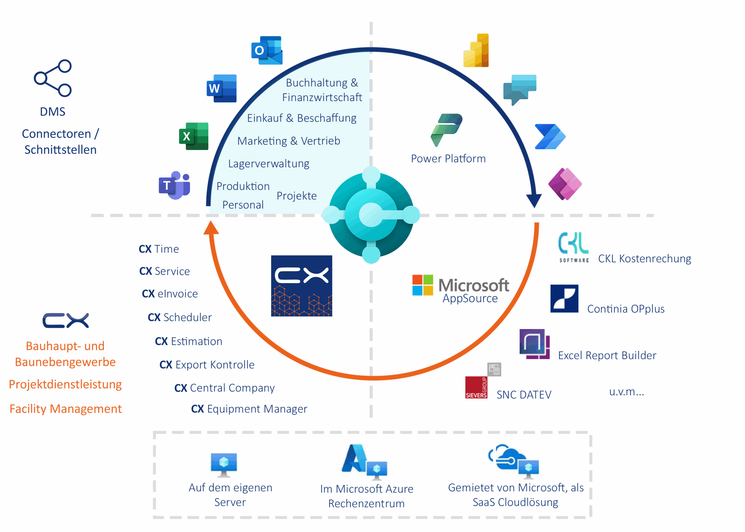 Microsoft AppSource and Business Central: How the extension through apps works using the example ...